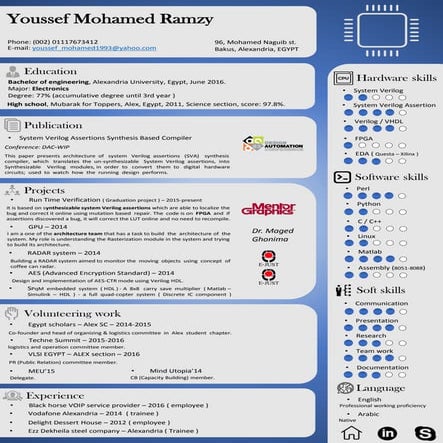 Youssef mohamed ramzy_cv | PDF