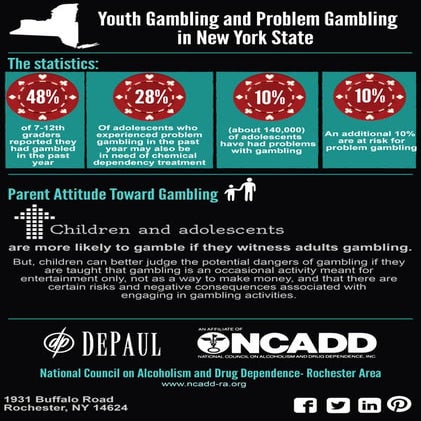 Youth Gambling and Problem Gambling in New York State (Infographic) | PDF
