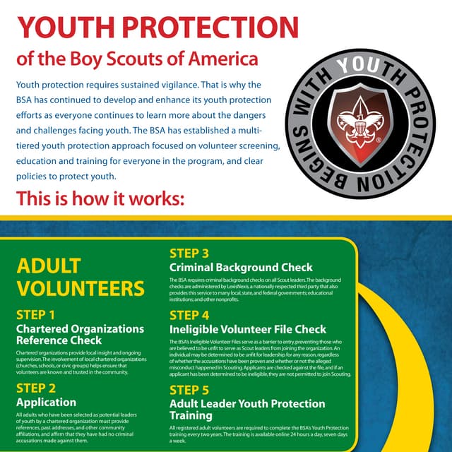 Youth Protection Information Graphic | PDF