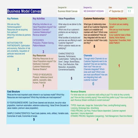 You Tube- Business Model Canvas.pdf