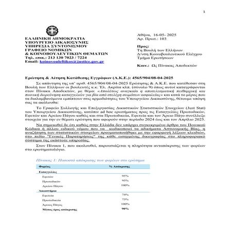 ypoyrgeio_dikaiosinis_astinomiki_via_DIKAIOSINI.pdf