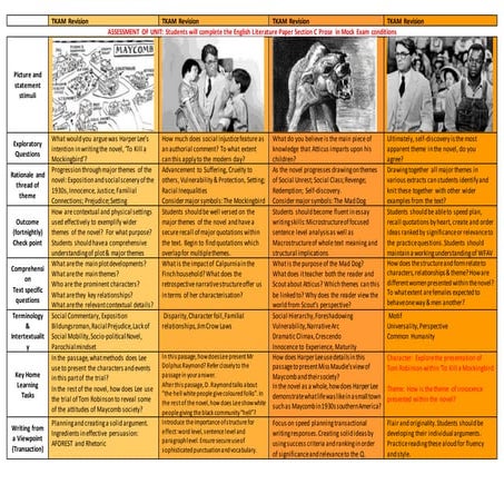 To Kill a Mockingbird Revision Scheme of Work | DOCX