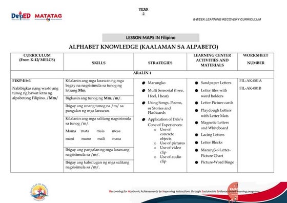 Filipino 3 yunit iii aralin 4 pagpapalit at pagdaragdag ng mga tunog ...