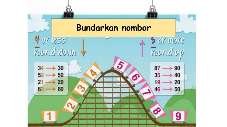 yr 4 & 5 tajuk 1 bundarkan nombor.pptx