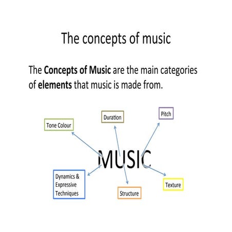 Yr8 musical concepts warmup sem1 2017 | PDF