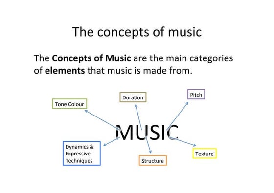 Elements And Principles Of Music | PPT | Musicals | Genres