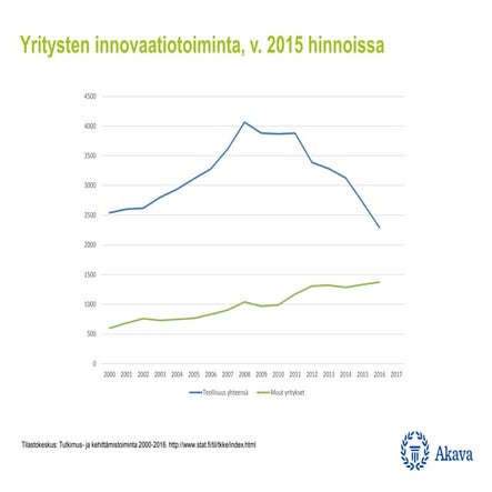Yritysten tki investoinnit suomessa | PPTX