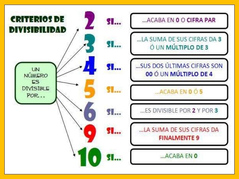 criterios-de-divisibilidad
