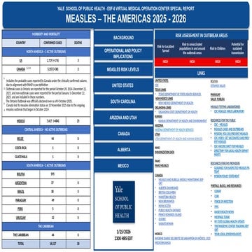 YSPH VMOC Special Report - Measles - The Americas 1-25-2026 | PPTX