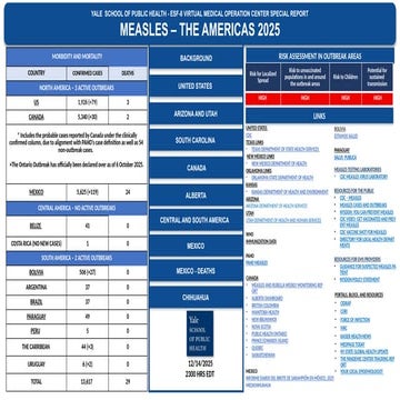 YSPH VMOC Special Report - Measles - The Americas 1-25-2026 | PPTX