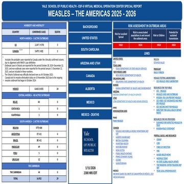 YSPH VMOC Special Report - Measles - The Americas 1-25-2026 | PPTX