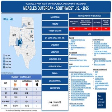 YSPH VMOC Special Report - Measles Outbreak Southwest US 4-12-2025 2300 ...