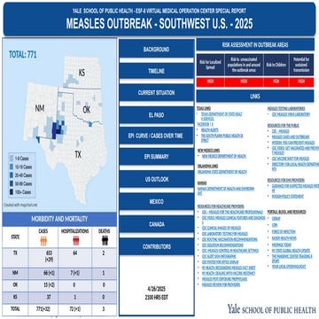 YSPH VMOC Special Report - Measles Outbreak Southwest US 4-19-2025 ...