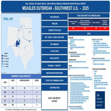 YSPH VMOC Special Report - Measles Outbreak Southwest US 4-6-2025 ver 5 ...