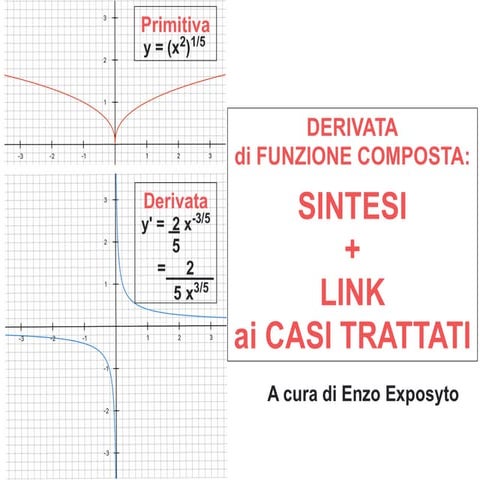 DERIVATA di FUNZIONE COMPOSTA con APPLICAZIONI - SINTESI e LINK | PDF