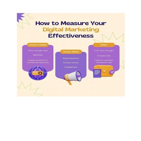 How to Measure Your Digital Marketing Success Like a Pro! | PDF