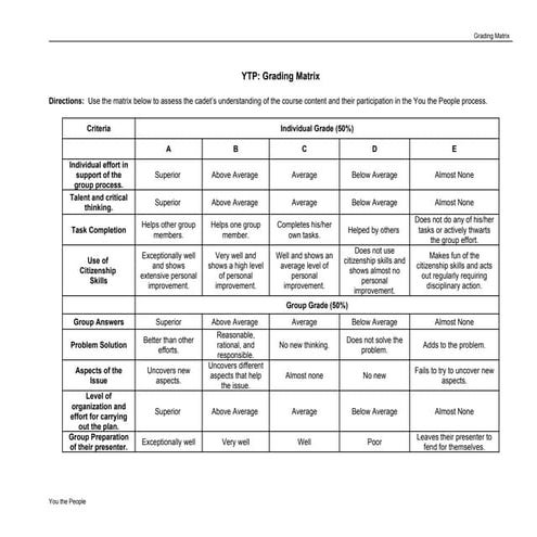 Take A Stand Rubric | DOC