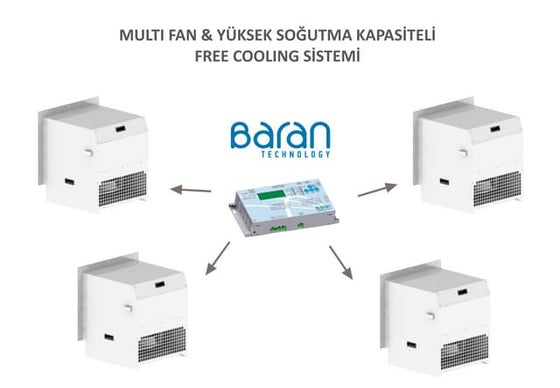 Ertugrul Eraslan, Ceo at baran elektronik sistemleri at Barantech