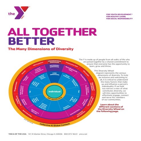 Y-USA Dimensions of Diversity Wheel | PDF