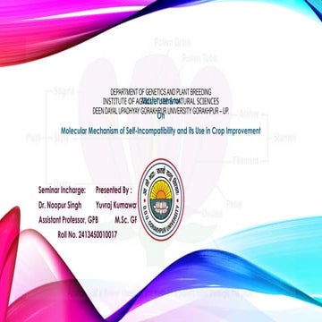 Self incompatibility Yuvraj Seminar GPB(1).pptx
