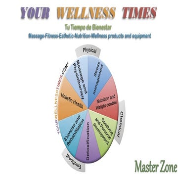 www.yourwellnesstimes.com English version franchising Wellness Gym, Stetic | PPT