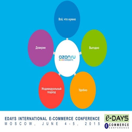 Danny Perekalsky Ozon | PPT