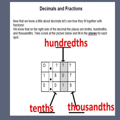 U1 l2 fractions to decimals | PPT