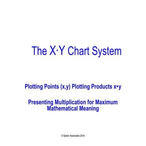 The X•Y Chart: Multiplication and Coordinates | PPT