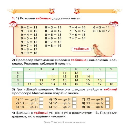Povtorennya vivchenogo-pro-chislo-vikoristati-pslya-yroky-11