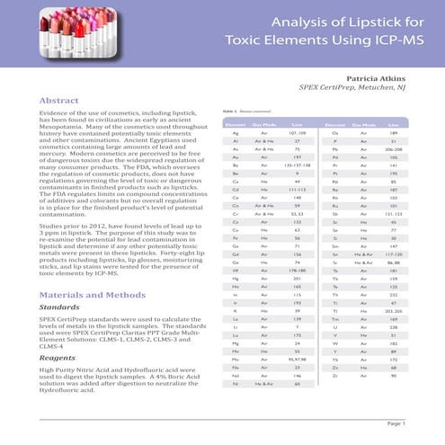Analysis of Lipstick for Toxic Elements | PDF