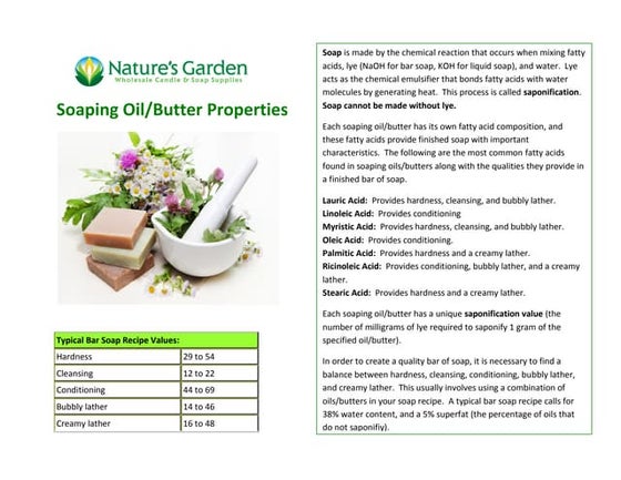 Making Soap - Chart of Oils Properties - A Guide for Making your own ...