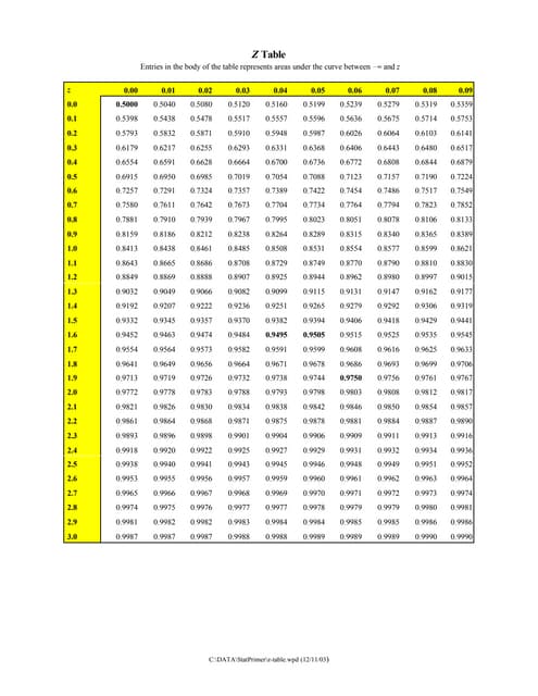 Z Table Normal Distribution Pdf 6.7 Normal Distribution And The