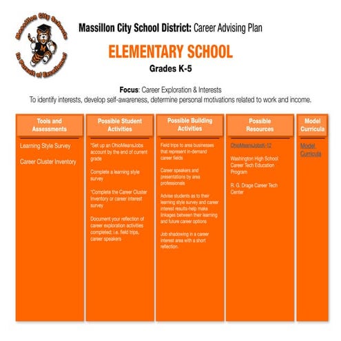 Massillon City School District Career Advising Plan | PDF