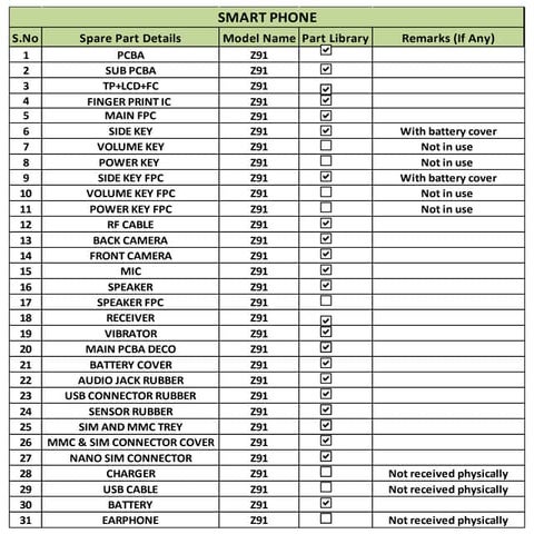 Z91 product activation failed ppt | PPT