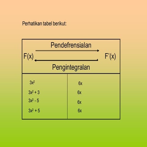 Power_point_integral_tak_tentu kelas.pdf