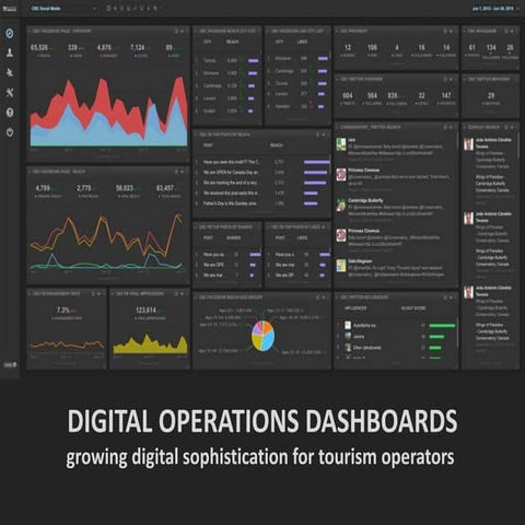 Digital operations dashboard – growing digital sophistication for ...