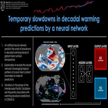 Temporary slowdowns in decadal warming predictions by a neural network ...