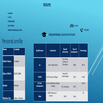 zainab resume for career fastt ppt@.pptx