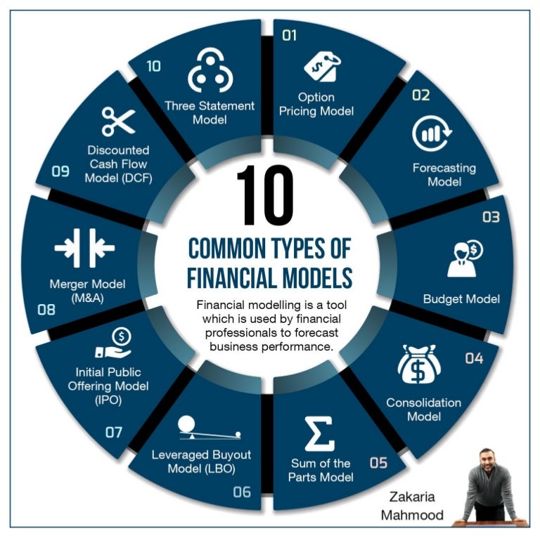 10-common-types-of-financial-models