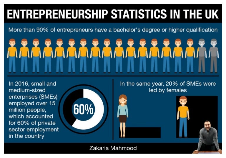 Entrepreneurship Statistics in the UK