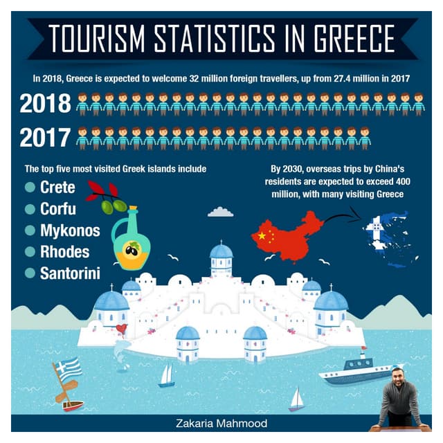 Tourism Statistics in Greece | PDF