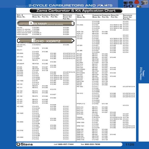 Zama carburetor & kit application chart unknown | PDF