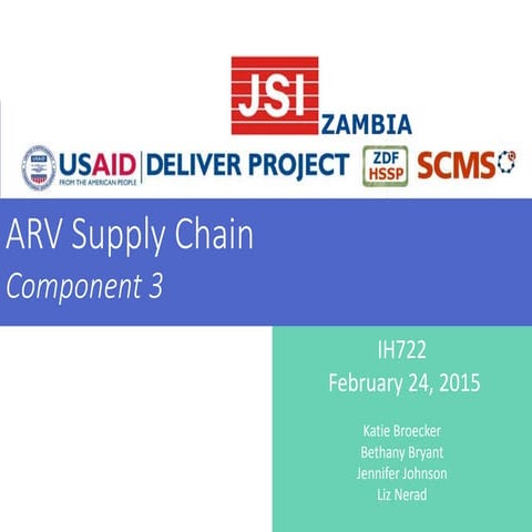 Zambia supply chain pipeline component 3 | PPT
