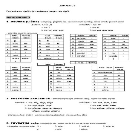 Dip in 4 testovi | PDF