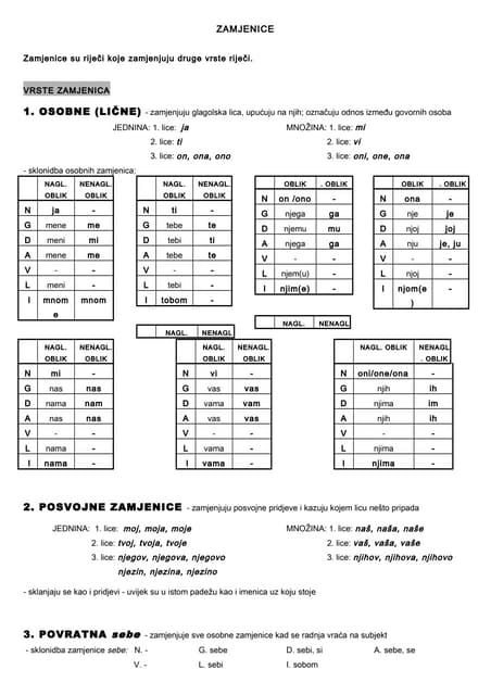 Pridjevi vjezba | DOCX