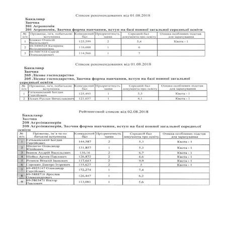 Zaochna forma PZSO (upd) | PDF