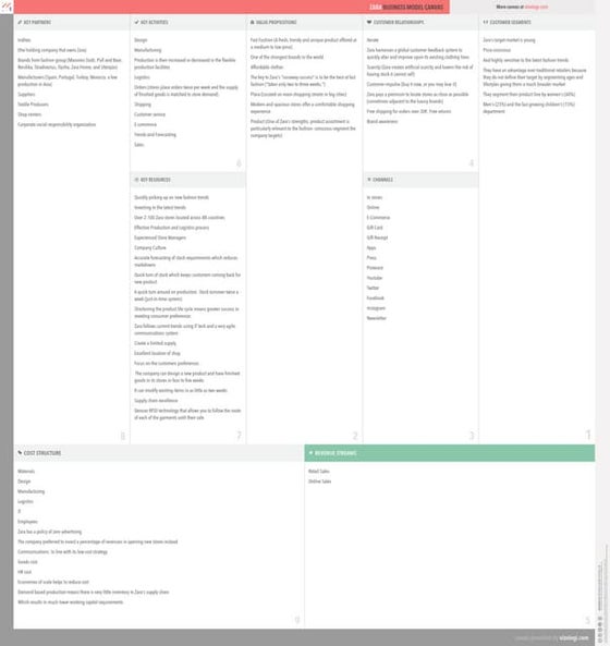 Netflix business model canvas | PDF