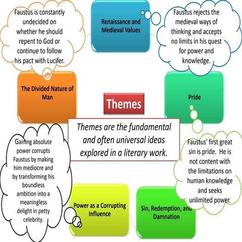 All Themes of Victorian Era Literature | PPTX