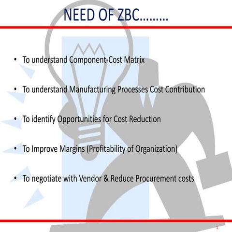 ZBC in commodities.ppt