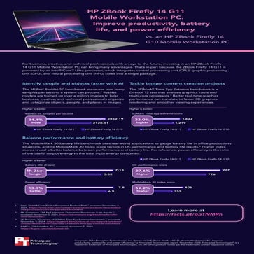 HP ZBook Firefly 14 G11 Mobile Workstation PC: Improve productivity ...